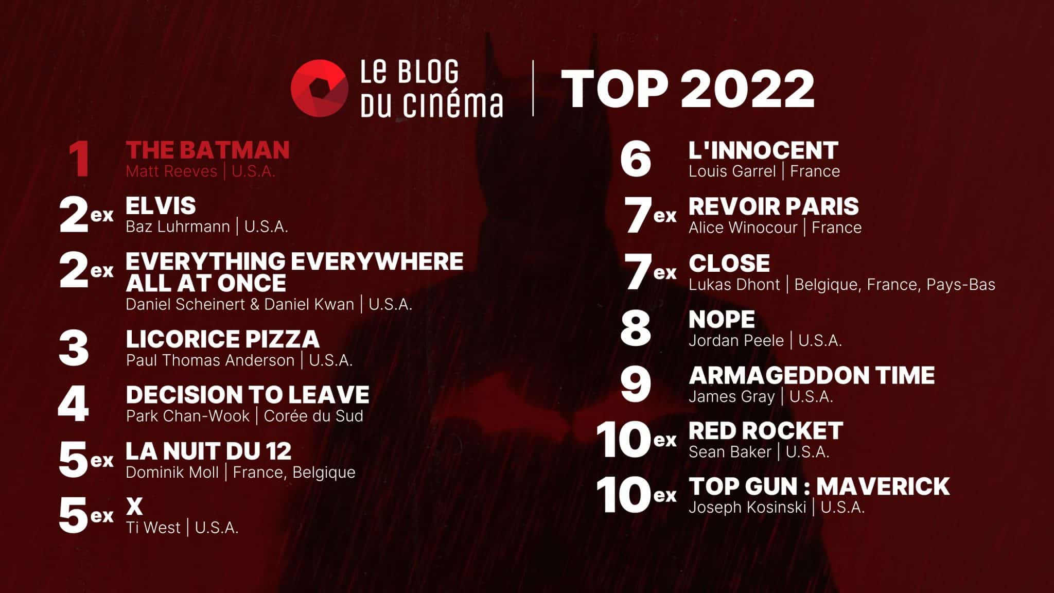 Top 2022 des films de la rédaction